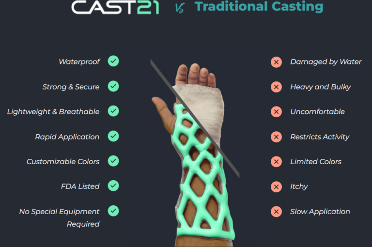 Recent Developments in Medical Casts | Knobbe Martens